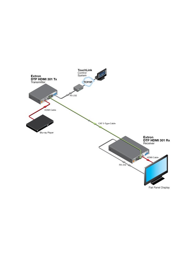 Extron DVI 101 200' HD Cable Extender - munimoro.gob.pe